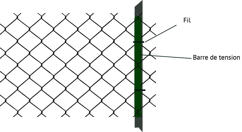5 étapes pour réussir la pose d’un grillage souple