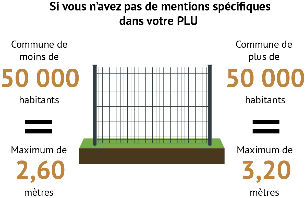 Comment Choisir La Hauteur D’un Grillage Rigide ? – Esprit Clôture