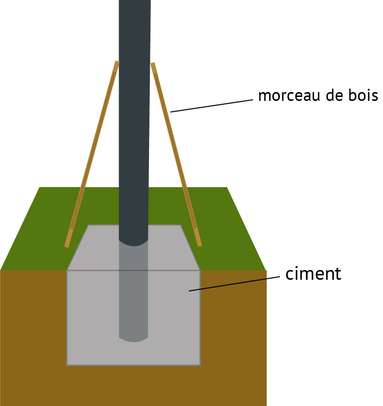 La pose d’un grillage rigide en 4 étapes- Esprit Clôture